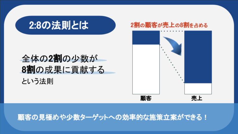 2 8の法則とは?組織の中で仕事に活用するポイントや具体例を解説 株式会社hub Works
