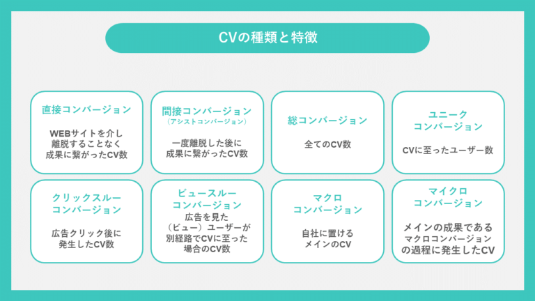 CVとはどんな意味？種類やCVRとの違い、CVが向上する方法を解説 - 株式会社Hub Works