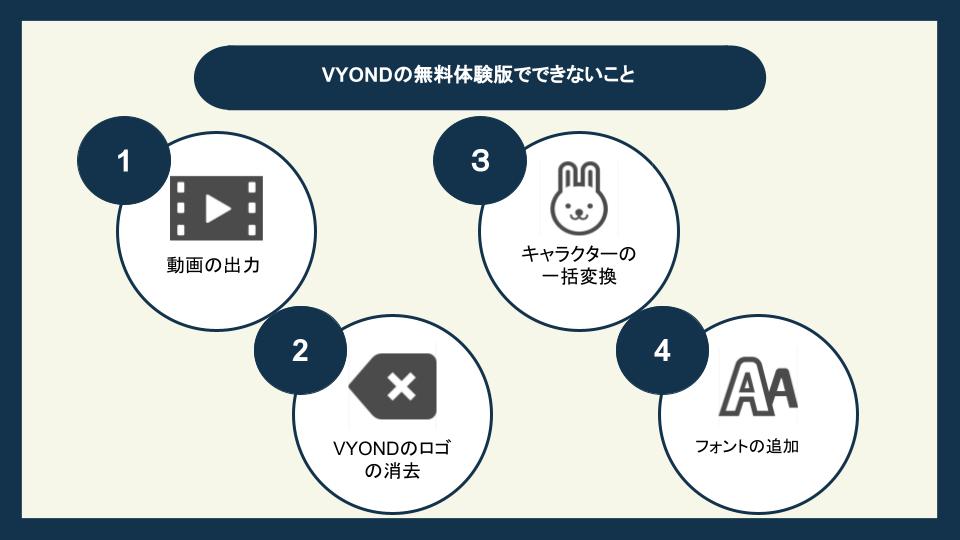 動画制作ツール「VYOND」とは？特徴やメリット・使い方を徹底解説 - BtoB特化のコンテンツ制作・マーケティング支援｜株式会社Hub Works