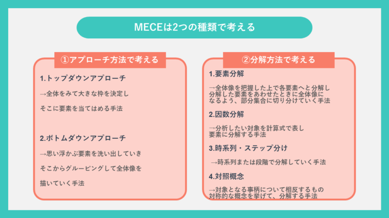 MECE（ミーシー）とは？ビジネスでの重要性やフレームワークも紹介 - 株式会社Hub Works