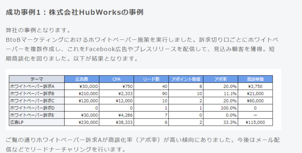 BtoBマーケティングの事例13選｜他社の成功から手法を学ぼう - 株式会社Hub Works